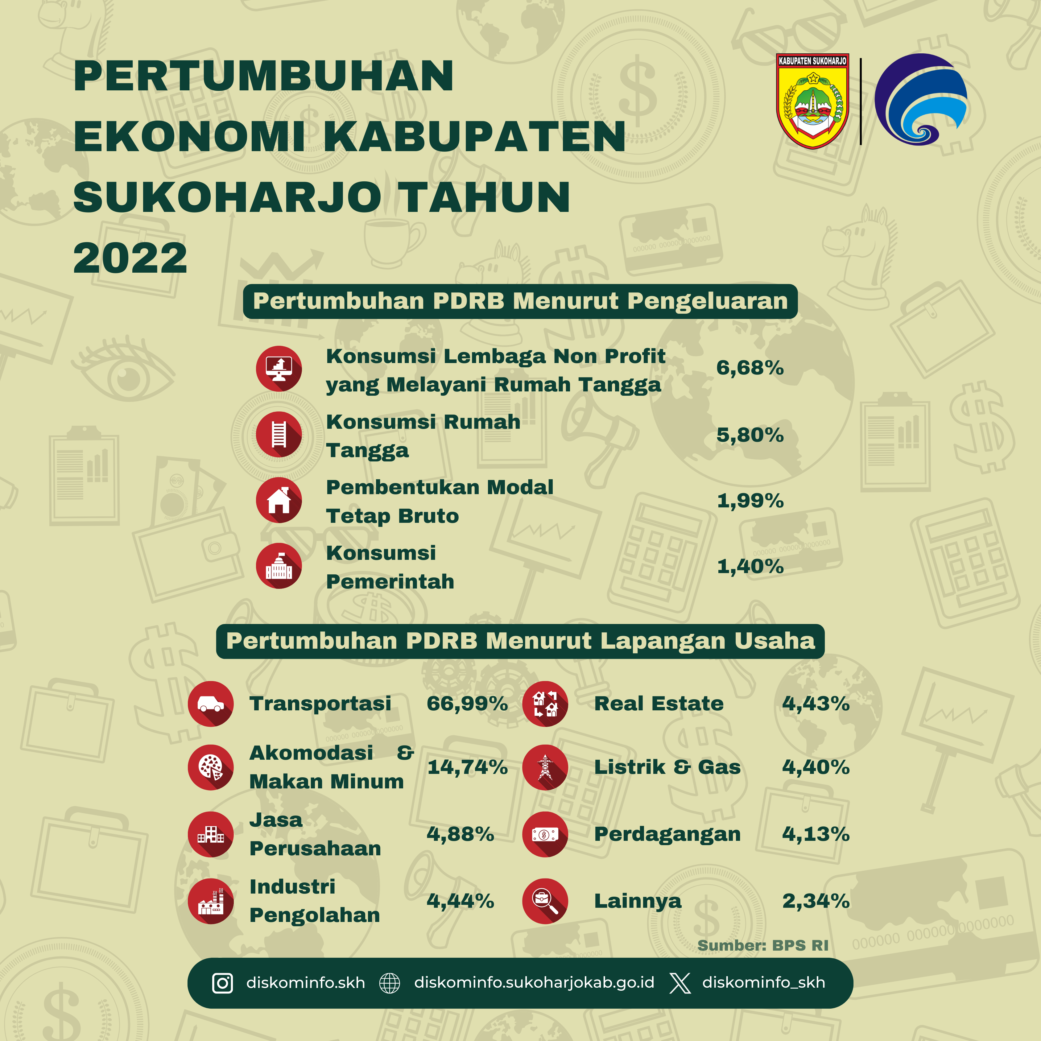 INFOGRAFIS | Dinas Komunikasi dan Informatika Kabupaten Sukoharjo